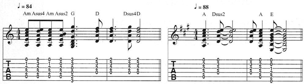 Suspended Chords: Liven Up Your Rhythm Playing with Open-Position and ...