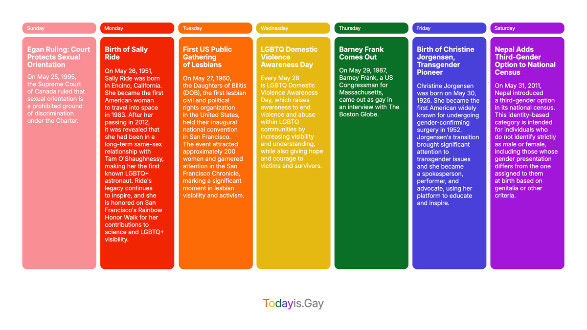 Innovative new calendar plugin celebrates LGBTQIA+ history – download ...