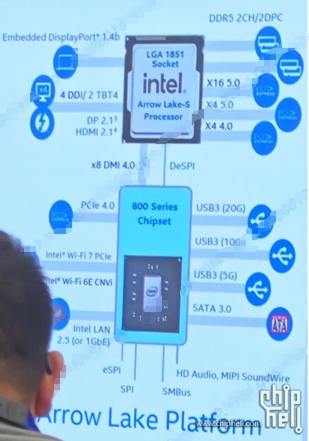Leaked Intel Arrow Lake chipset diagram show more PCIe lanes, no ...