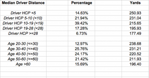 How Far Do Average Golfers Actually Hit It? | Golf Monthly