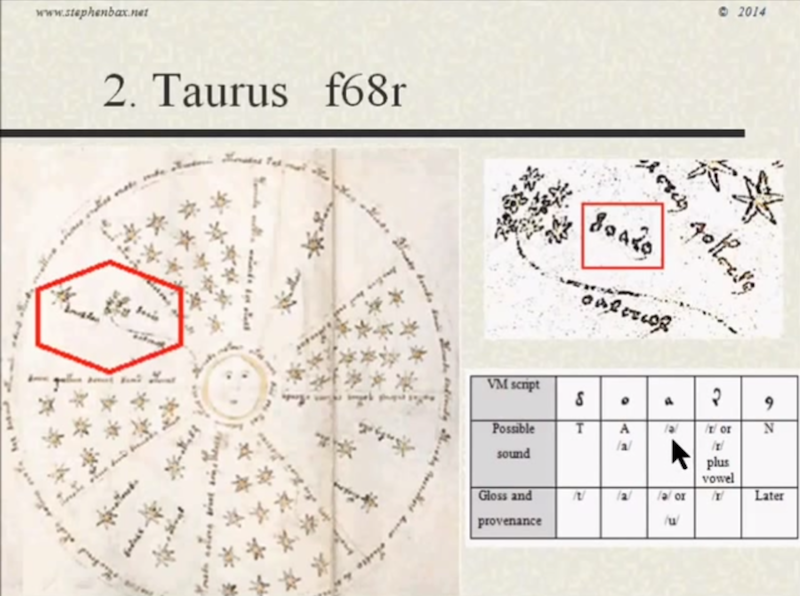 Voynich Manuscript: Images of the Unreadable Medieval Book | Live Science