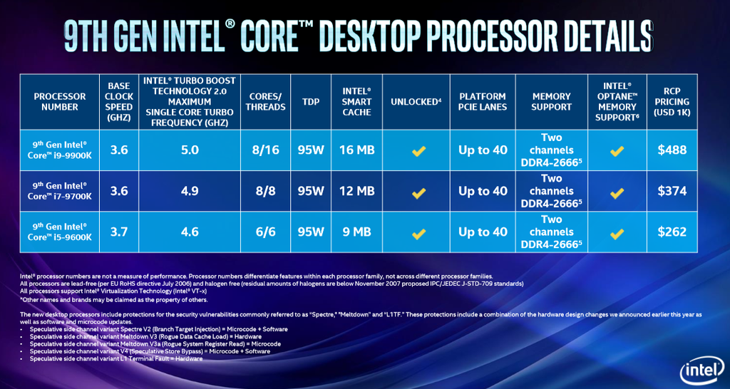 Intel Announces 9th Generation Core CPUs, Eight-Core Core i9-9900K ...