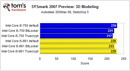 Benchmark Results: SYSmark 2007 Preview - System Encryption: BitLocker And TrueCrypt Compared ...