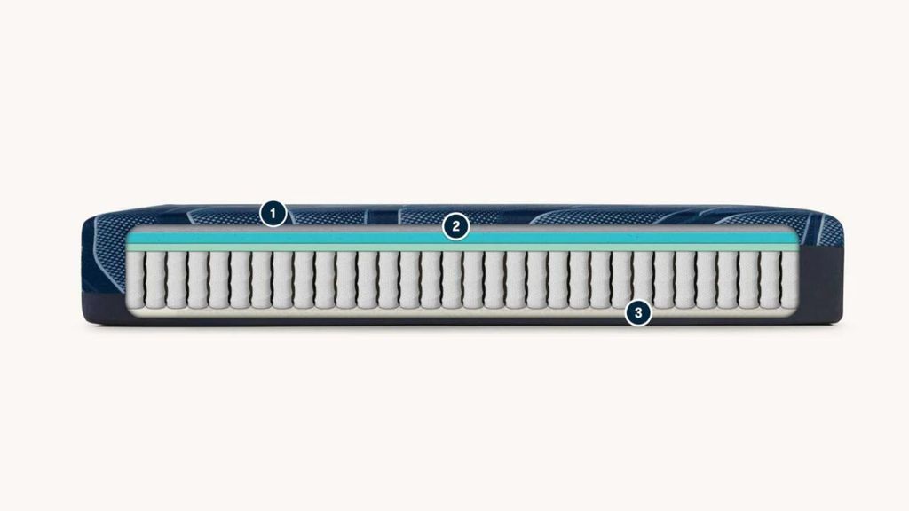 What is the Serta iSeries Hybrid Mattress and should you buy one? | Tom's Guide