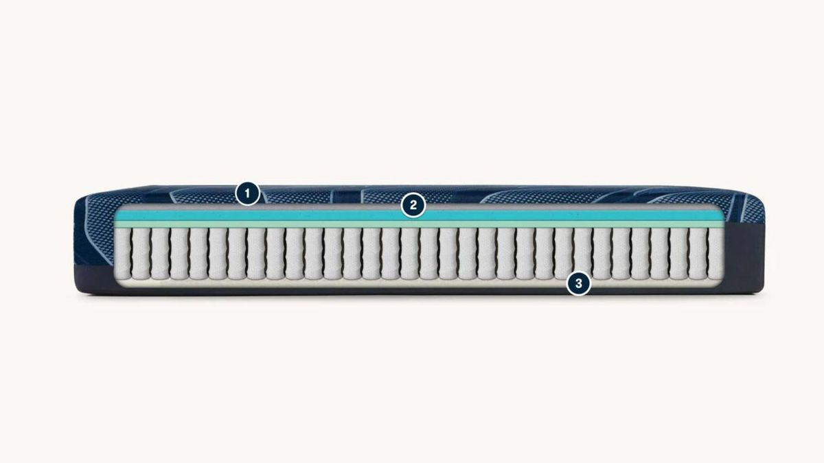 What is the Serta iSeries Hybrid Mattress and should you buy one? | Tom ...