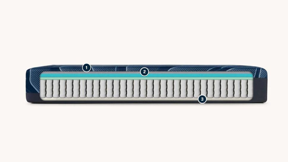 What is the Serta iSeries Hybrid Mattress and should you buy one? | Tom ...