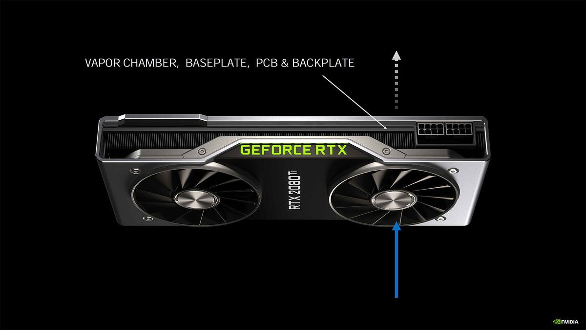 A Closer Look at the GeForce RTX 3080, RTX 3090 Founders Edition ...