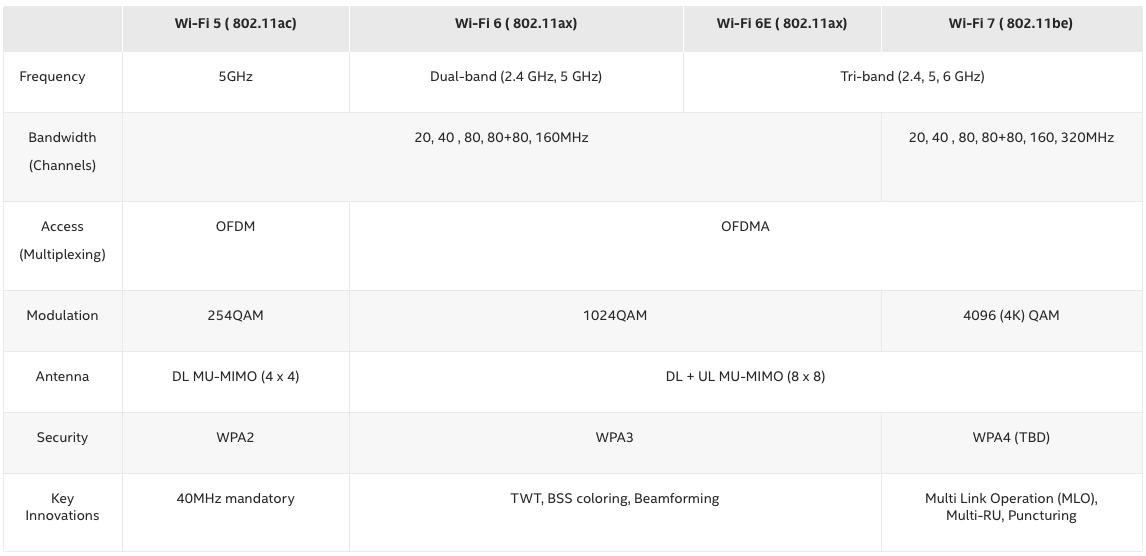 Intel's Wi-Fi 7 Adapters, Chipsets Arriving Soon | Tom's Hardware