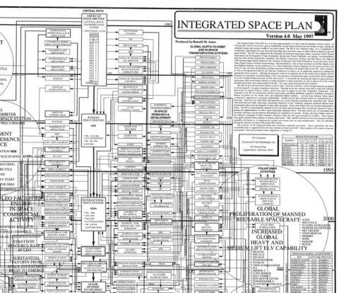 Integrated Space Plan: Crowdsourcing the Future | Space