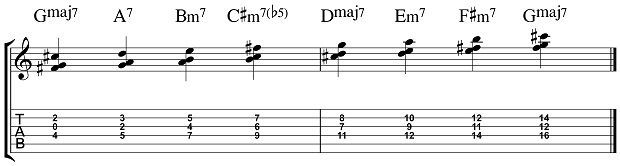 Jazz Guitar Corner: Unorthodox 4th Chords for Jazz Guitar | Guitar World