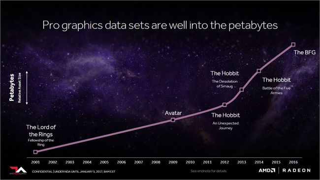 AMD Vega: Everything you need to know about the next GPU architecture ...