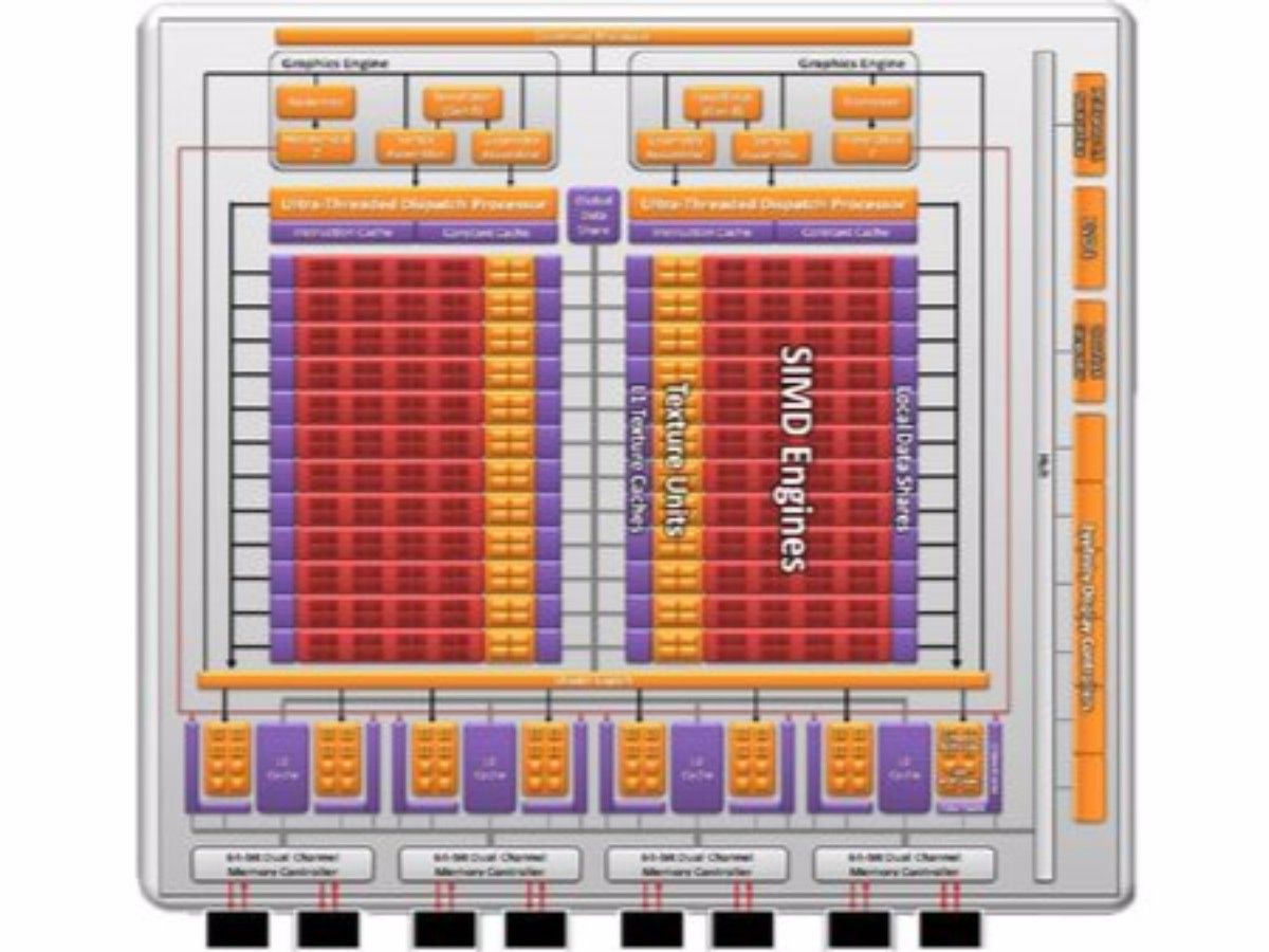 The 30 Year History of AMD Graphics, In Pictures: Page 3 | Tom's Hardware