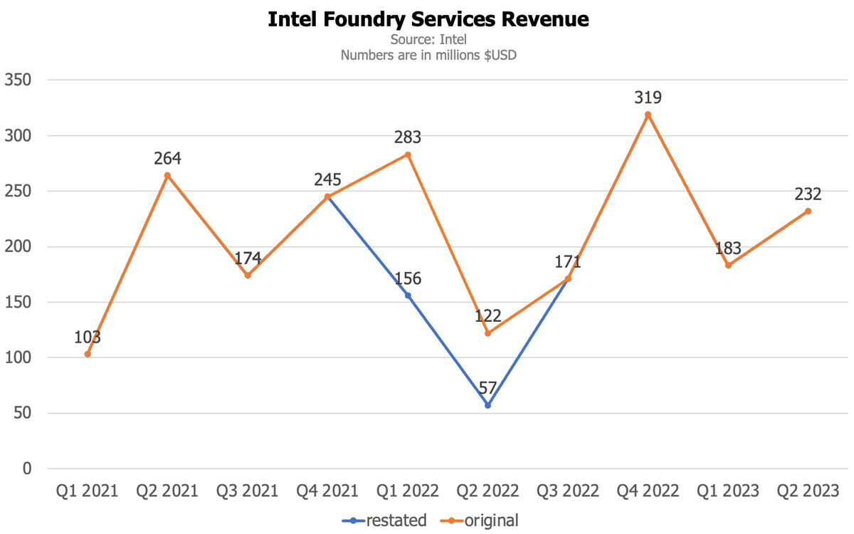 China Delays Kill Intel's Tower Acquisition, Intel to Pay $353 Million ...