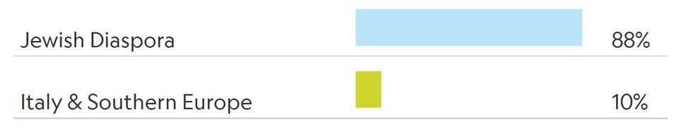 I took 9 different DNA tests and here's what I found | Live Science