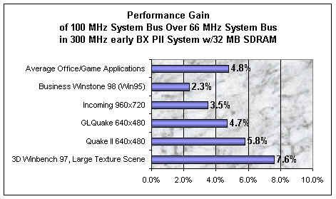 The Benchmark Results - Performance Preview - of Systems with Intel ...