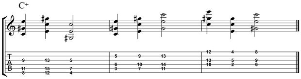 Introduction to Spread Triads for Guitar, Part 1 | Guitar World
