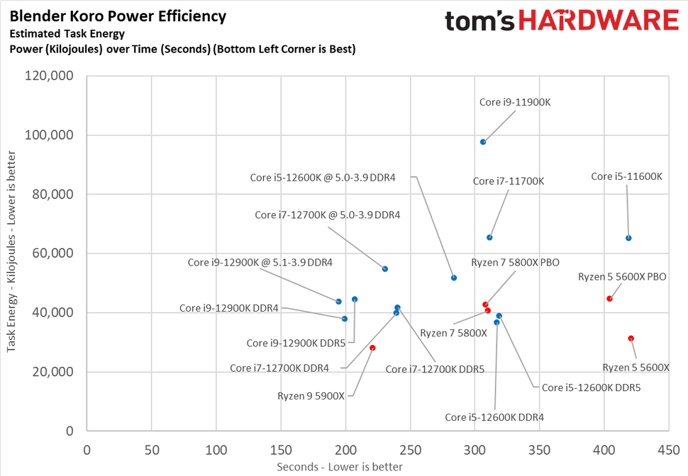 AMD vs Intel: Which CPUs Are Better in 2022? | Tom's Hardware