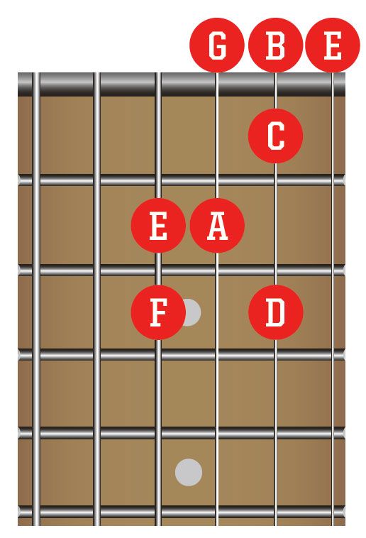 How to read sheet music: guitar theory for beginners | MusicRadar