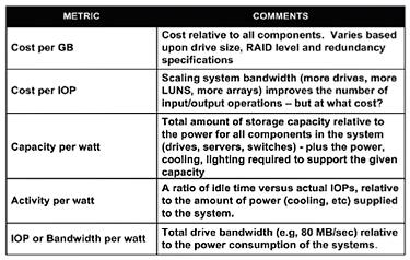 Understanding Storage Efficiency Metrics | TV Tech