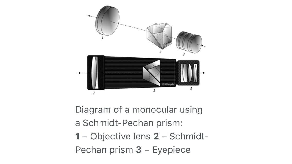 What is a monocular and how do they work? | Space