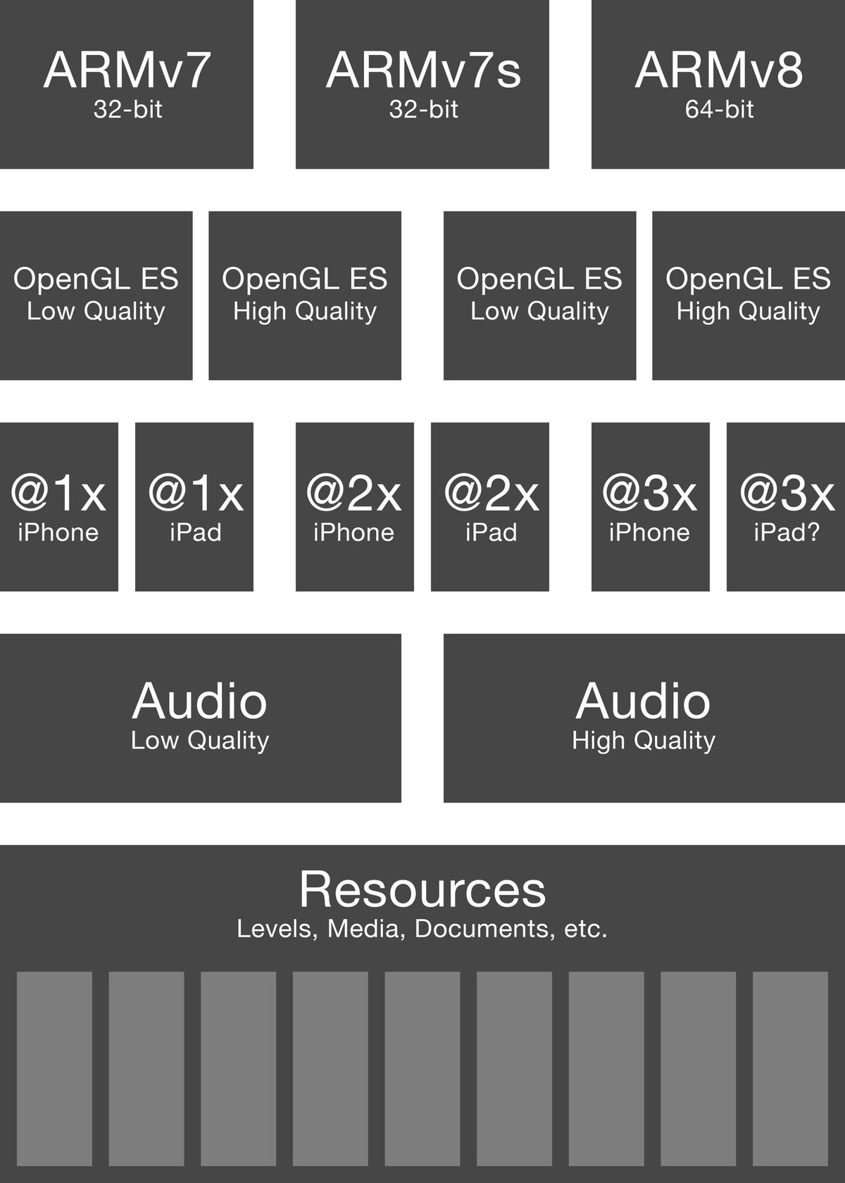 App thinning in iOS 9: Explained | iMore