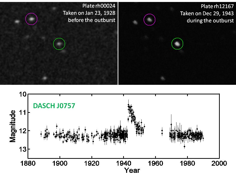 New Star Discoveries Found in Antique Telescope Plates | Live Science