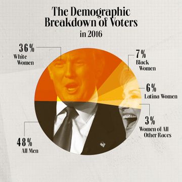 Women Voting Statistics | The Data on How Gender Shapes Elections ...