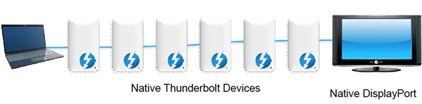 Everything You Need To Know About Thunderbolt | Tom's Hardware