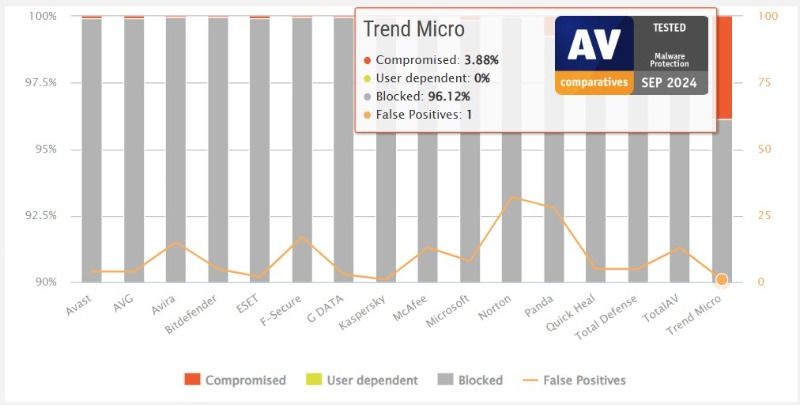 Trend Micro Antivirus solutions review | TechRadar