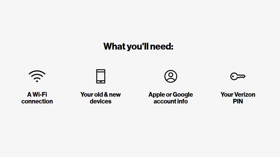 How to activate your Verizon phone | Android Central