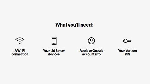 How to activate your Verizon phone | Android Central