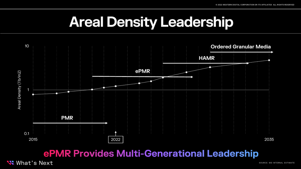 Western Digital Shares Roadmap: 26TB Today, 50TB Tomorrow | Tom's Hardware