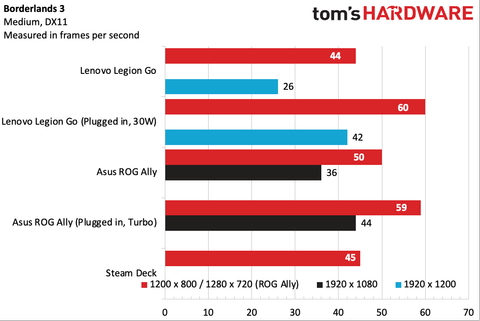 Lenovo Legion Go Review: Bulky, Switch-Like Gaming PC | Tom's Hardware