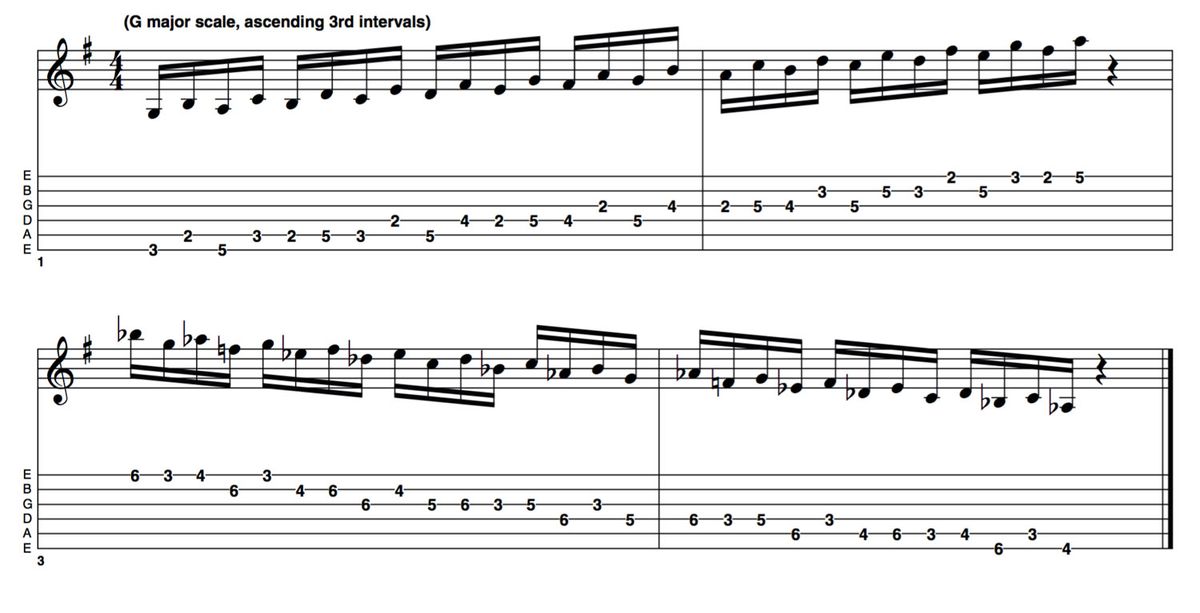 Raise your lead guitar game with this Jennifer Batten masterclass ...