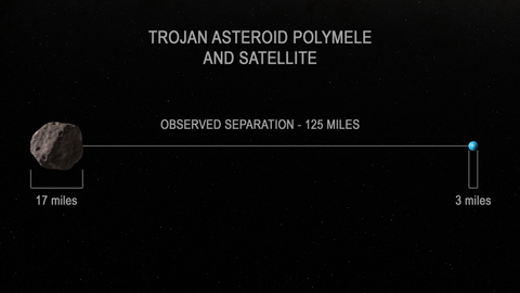 Brand-new mini 'moon' found lurking in the outer solar system | Live ...