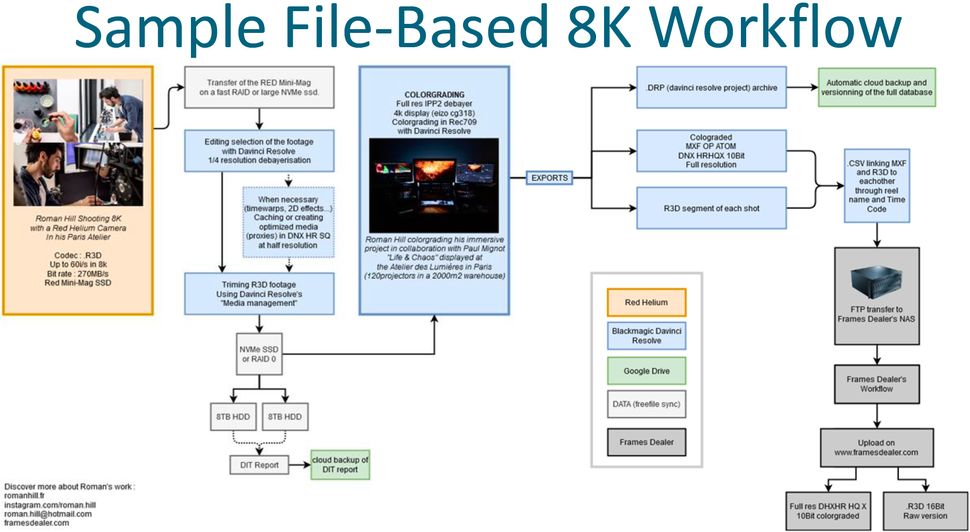 8K Going Mainstream? What YouTube for Android TV Support Means for Next ...