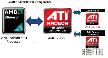 Updated: AMD 785G: The Venerable 780G, Evolved | Tom's Hardware