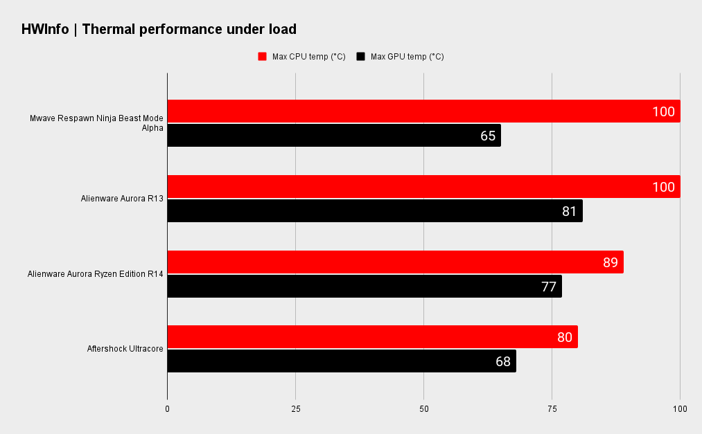 Mwave Respawn Ninja Beast Mode Alpha Gaming PC | PC Gamer