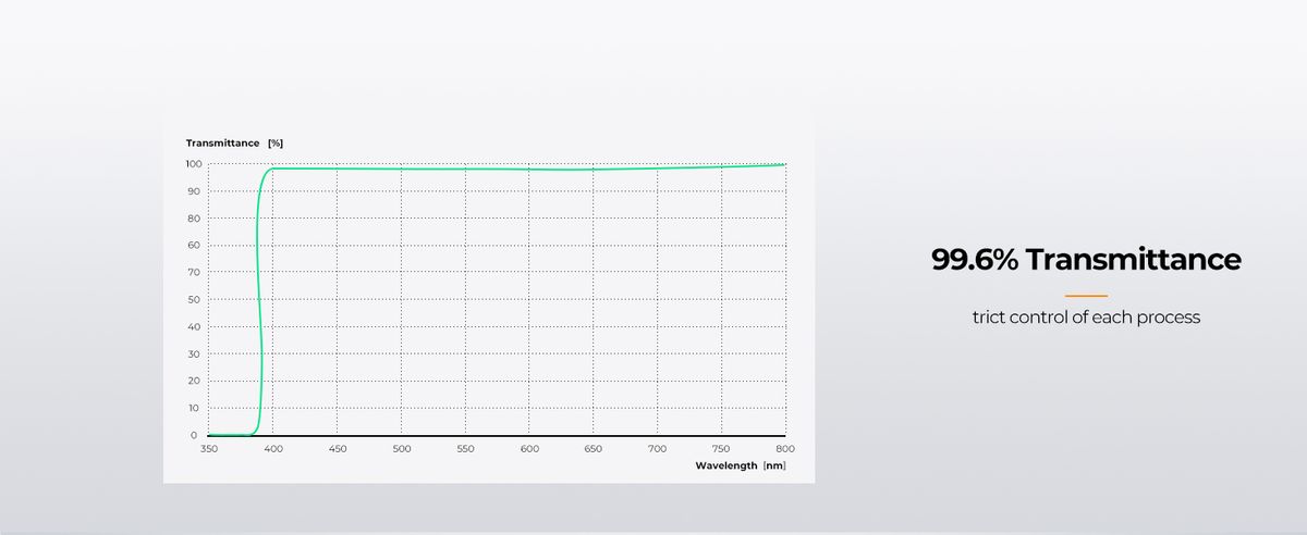 K&F Concept Nano-X Series MCUV filter review: superior option that does more than just keep your ...