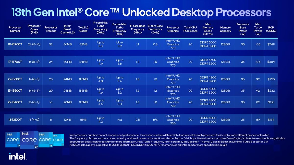 Intel Launches 16 New 13th-Gen Raptor Lake Desktop CPUs: Higher Pricing ...