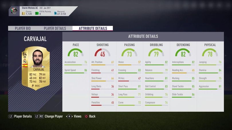 The 12 best FIFA 18 right-backs you should sign in Ultimate Team ...