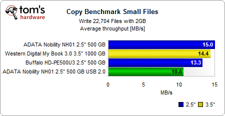 Benchmark Results: Copy And Combined Read/Write Testing - Three ...