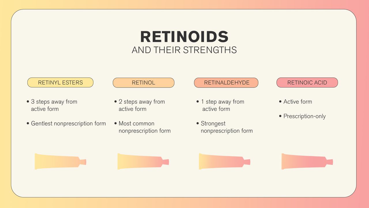 The Ultimate Guide to Retinols: Benefits, Effects, and More | Who What Wear