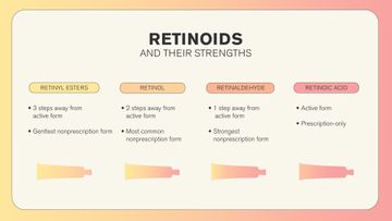 The Ultimate Guide to Retinols: Benefits, Effects, and More | Who What Wear