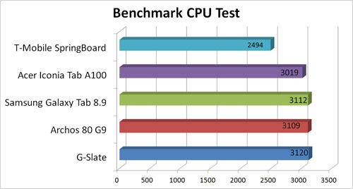 T-Mobile with Google Springboard Reviewed | Android Tablets Reviewed ...