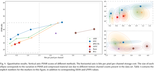 Nvidia Uses Neural Network for Innovative Texture Compression Method ...
