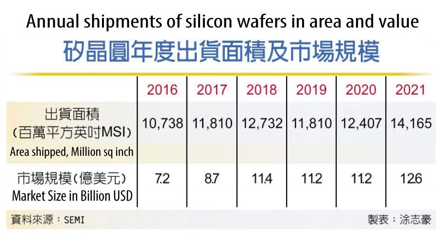 Silicon Wafer Prices Expected to Increase by up to 25% by 2025 | Tom's ...