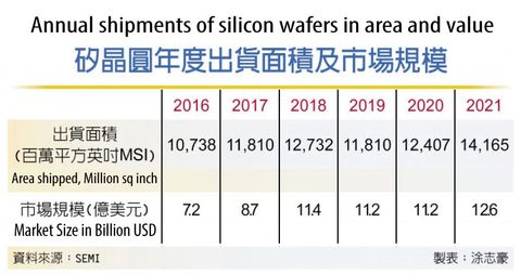 Silicon Wafer Prices Expected to Increase by up to 25% by 2025 | Tom's ...