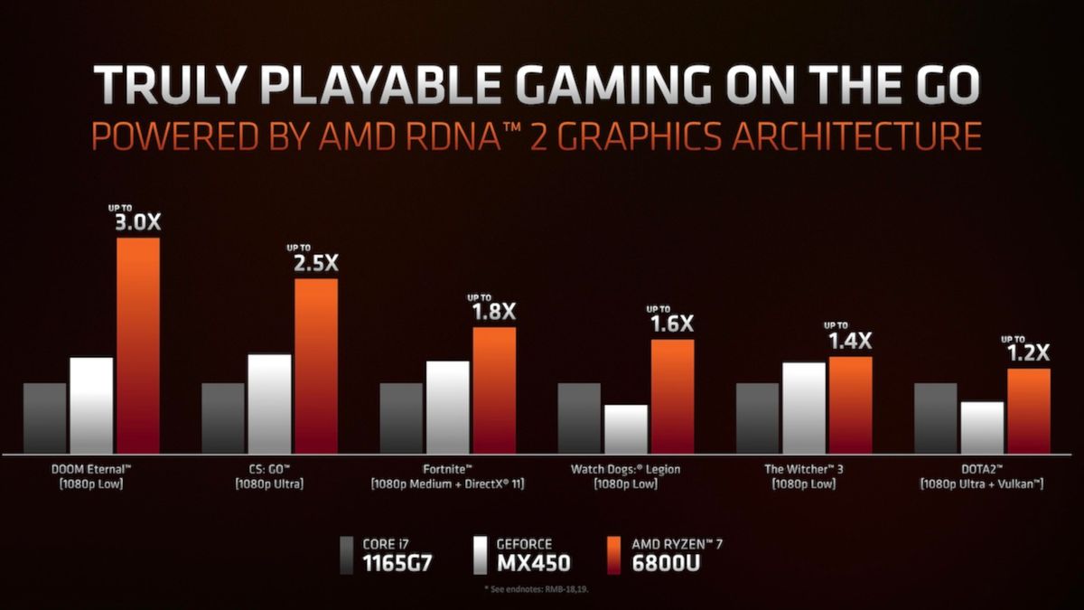 AMD Ryzen 6000 specs, performance and everything we know | Tom's Guide