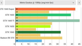Nvidia GeForce GTX 1660 Super review | TechRadar